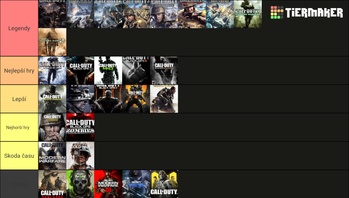 Call of Duty (2003 - 2023) Tier List (Community Rankings) - TierMaker