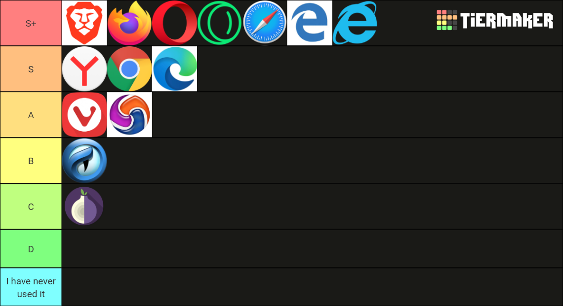 Web Browsers Tier List (Community Rankings) - TierMaker