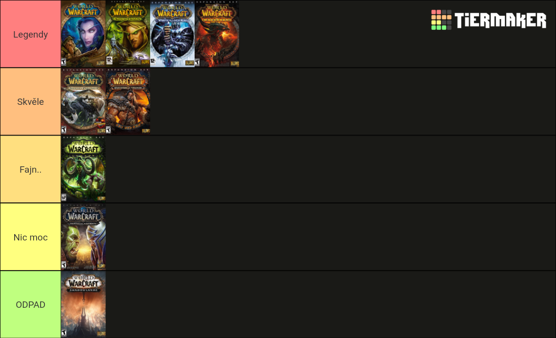 World of Warcraft Expansion Updated Tier List (Community Rankings ...