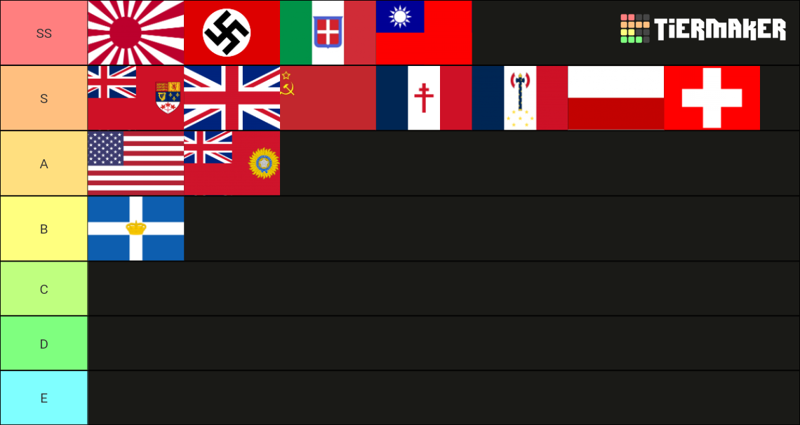 WW2 nations Tier List (Community Rankings) - TierMaker