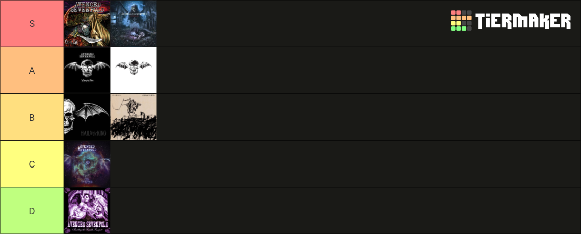 Avenged Sevenfold Albums (2023) Tier List (Community Rankings) - TierMaker
