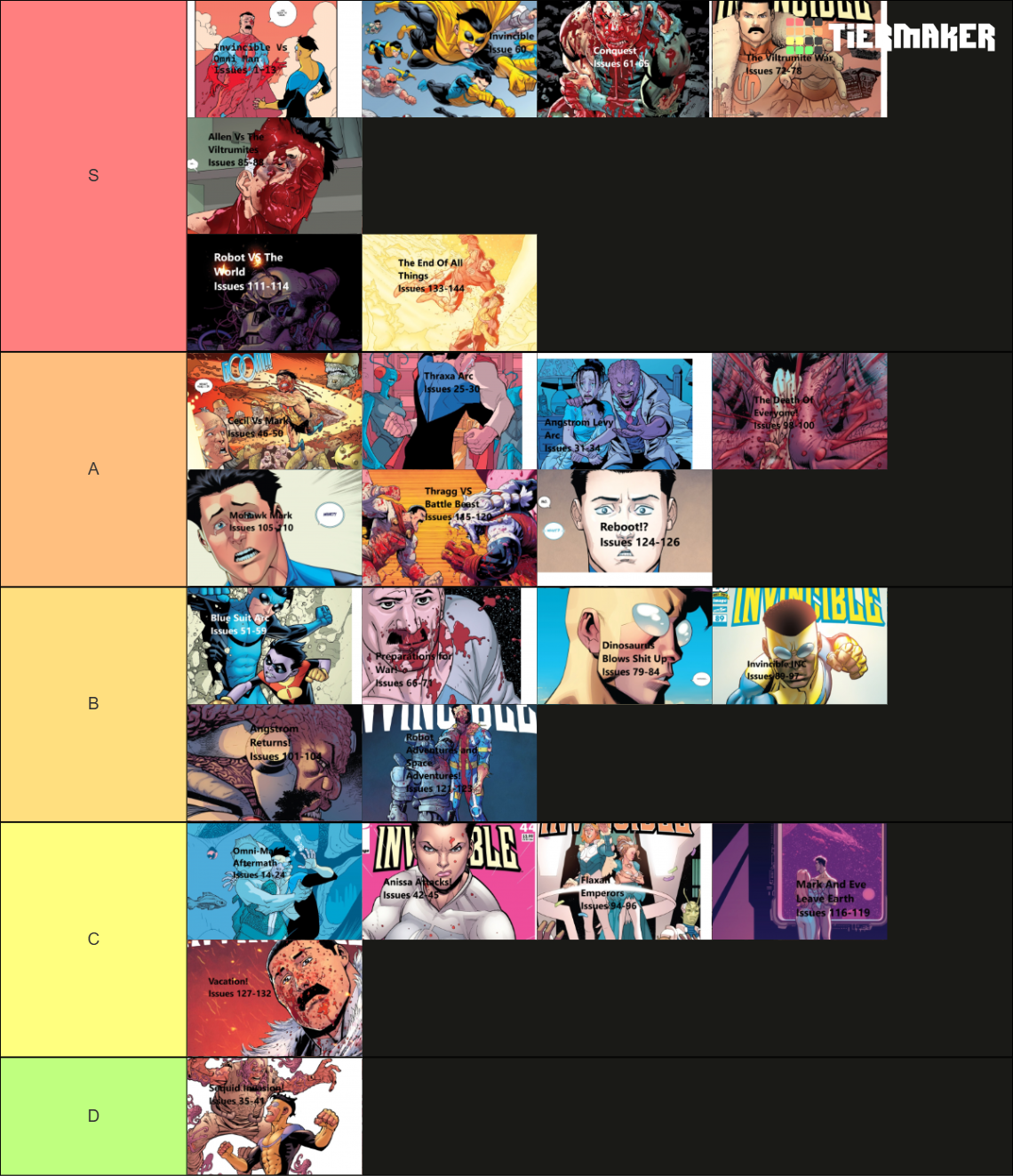 INVINCIBLE COMIC STORY ARCS Tier List (Community Rankings) - TierMaker