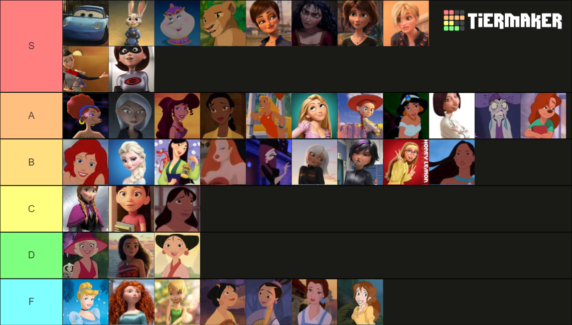 Disney/Pixar Waifus Tier List (Community Rankings) - TierMaker