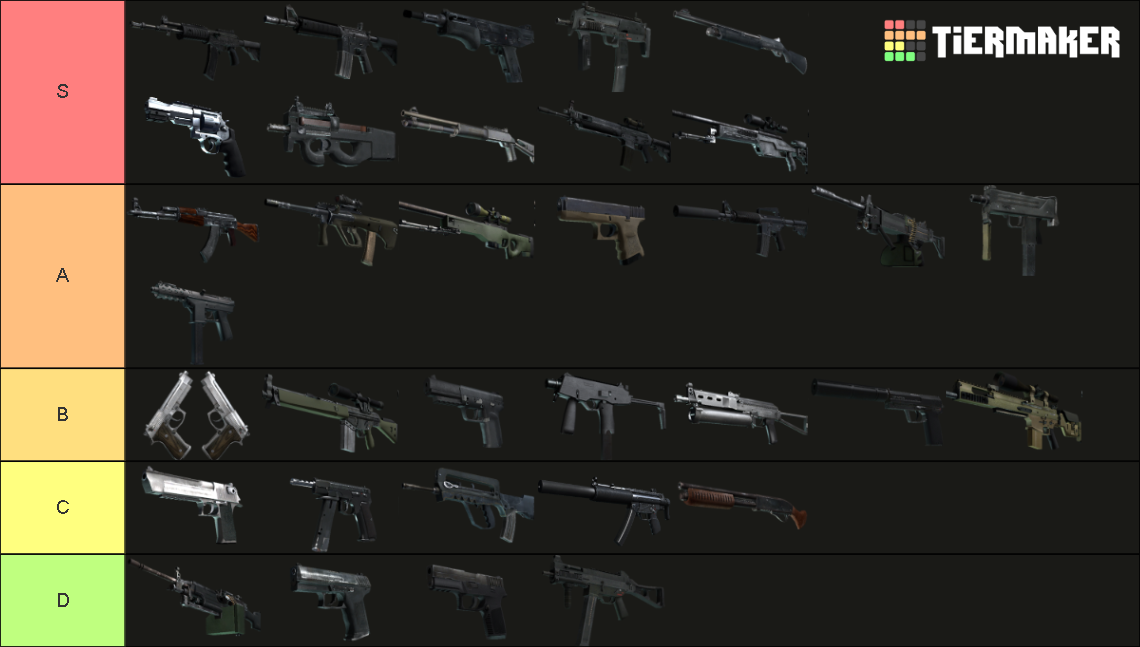 CS:GO Guns Tier List (Community Rankings) - TierMaker