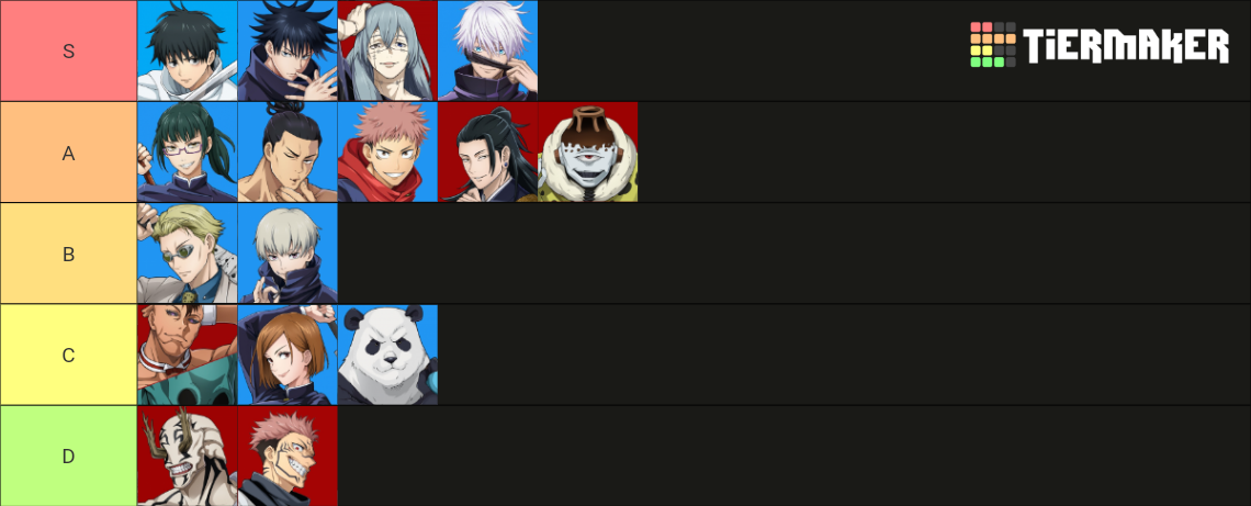 Jujutsu Kaisen Cursed Clash roster Tier List (Community Rankings ...