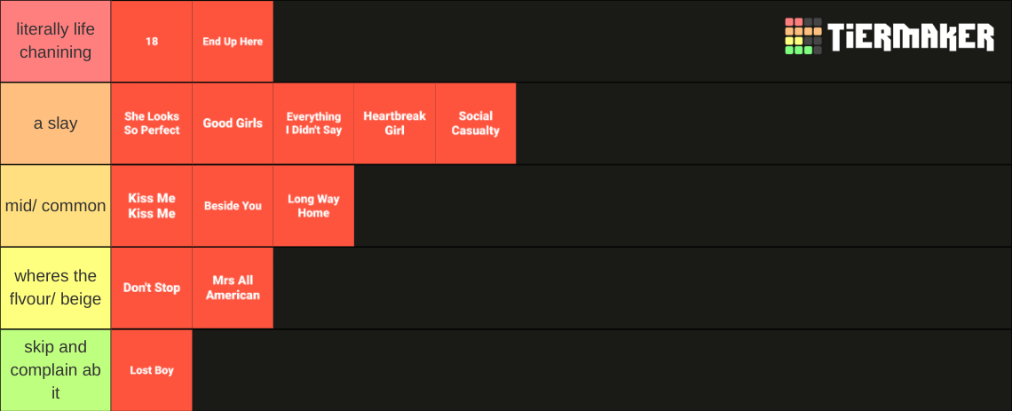 All 5SOS Songs (2023) Tier List (Community Rankings) - TierMaker