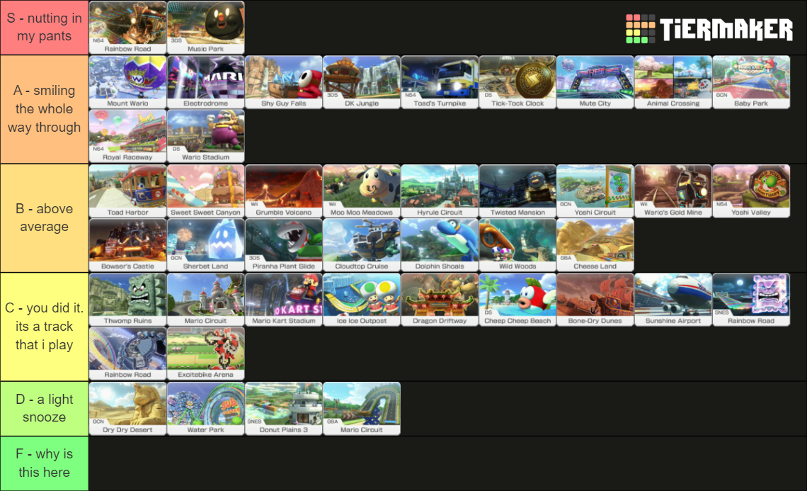 MK8DX All Courses (including BCP) Tier List (Community Rankings ...