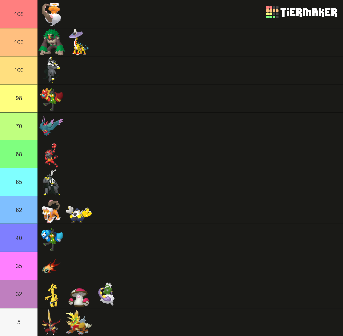 Every Single Pokemon 2024 [INDIGO DISK UPDATE] Tier List (Community ...