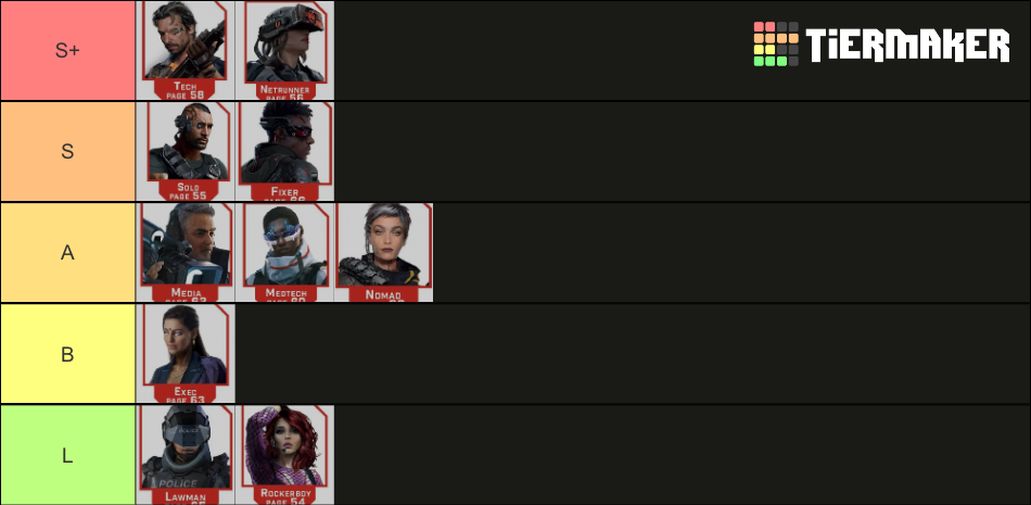 Cyberpunk Red Roles Tier List (Community Rankings) - TierMaker