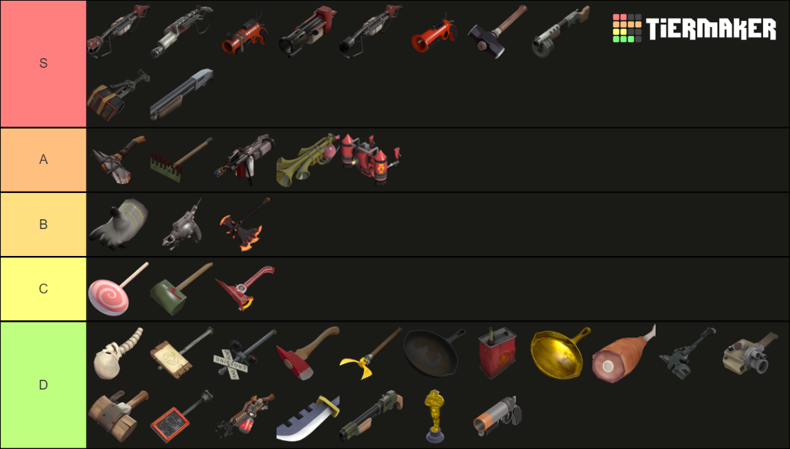 TF2 Pyro weapons Tier List (Community Rankings) - TierMaker