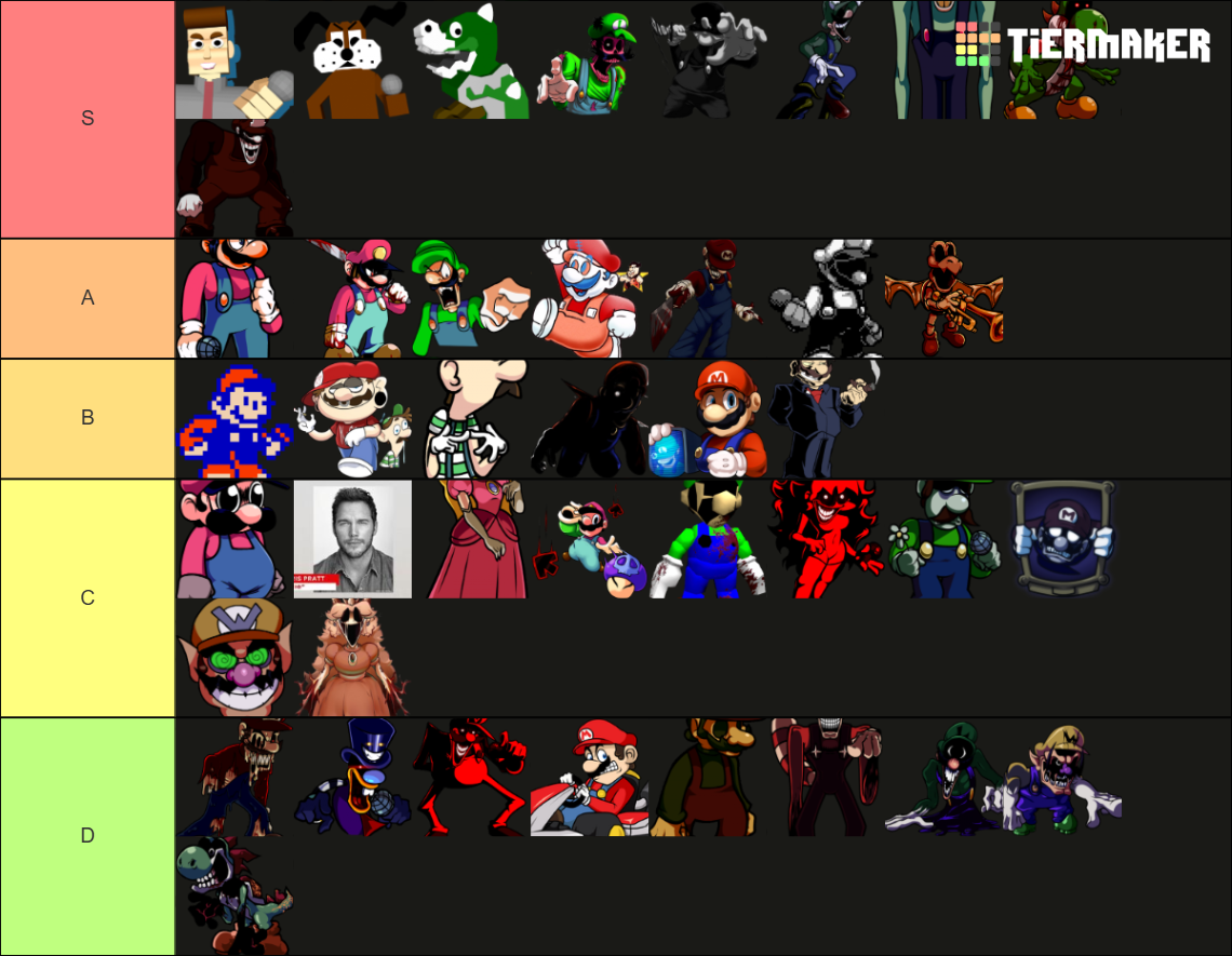 Mario Madness V2 Characters Tierlist Tier List (Community Rankings ...