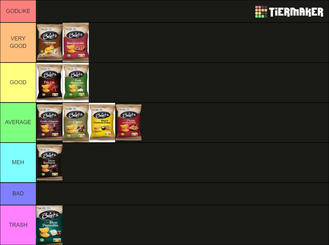 Tierlist chips BRETS Tier List (Community Rankings) - TierMaker
