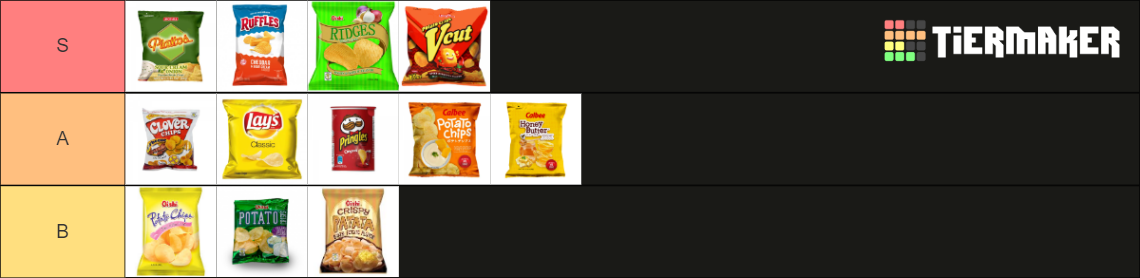Potato Chips Tier List (Community Rankings) - TierMaker