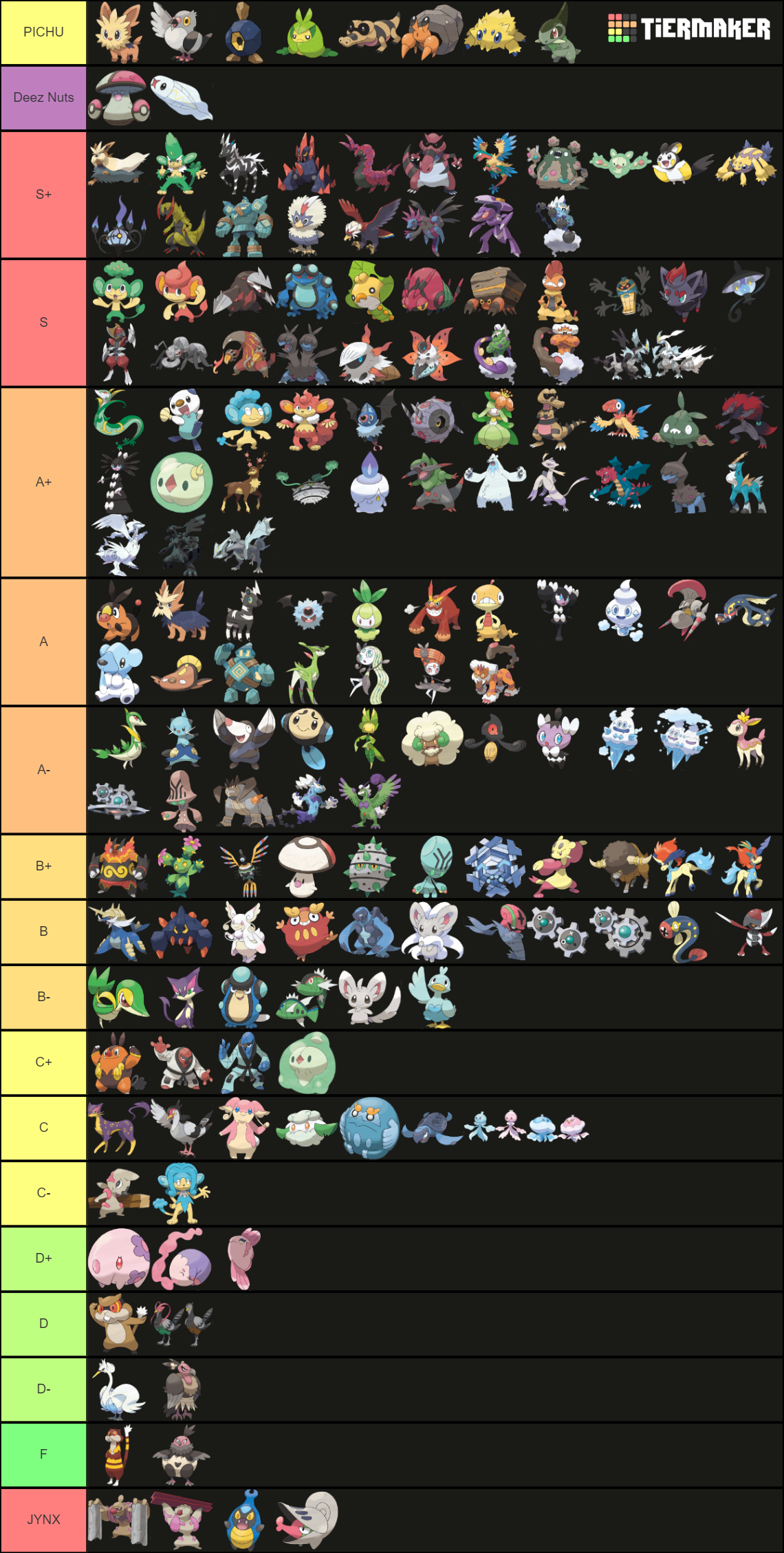 Gen 5 Pokémon Tier List (Community Rankings) - TierMaker