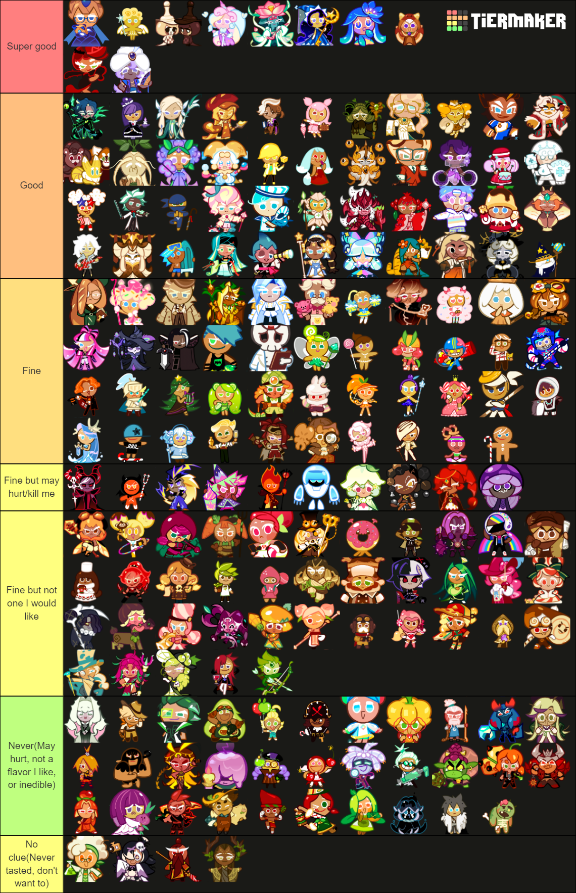 Cookie Run OvenBreak characters(updated) Tier List (Community Rankings ...