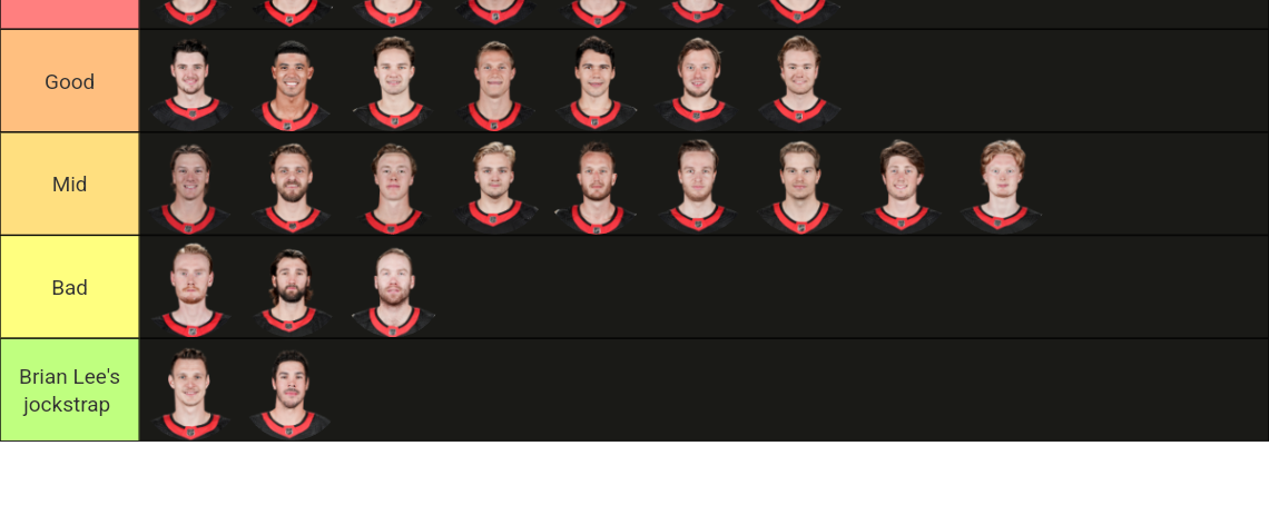 Ottawa Senators 2023-2024 Roster Tier List (Community Rankings) - TierMaker
