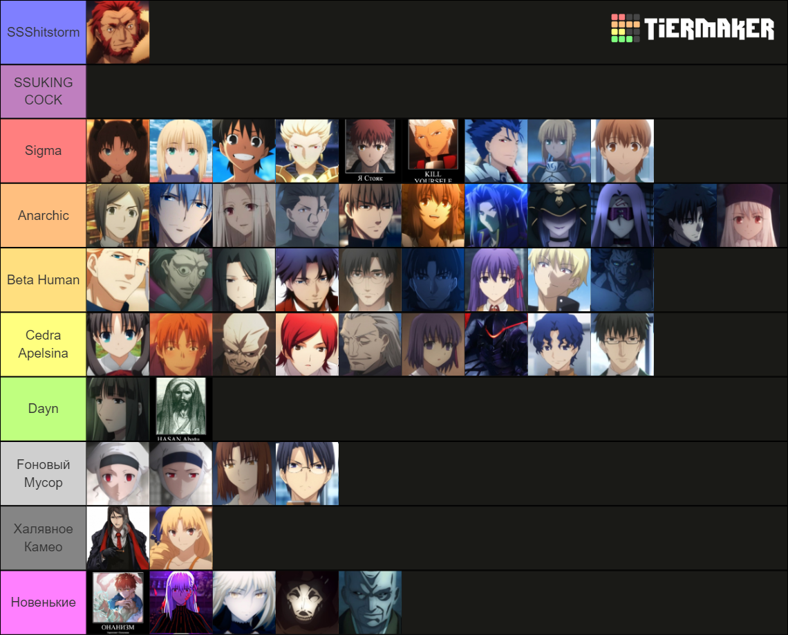 Fate Characters by Sora Tier List (Community Rankings) - TierMaker
