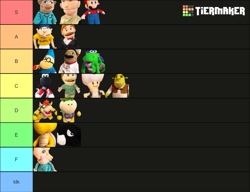 SuperMarioLogan SML Characters Tier List (Community Rankings) - TierMaker