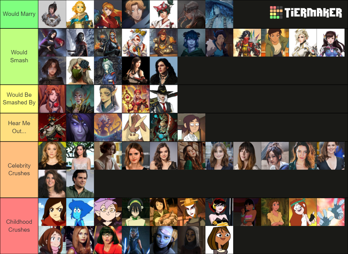 Myth's Tier List (Community Rankings) - TierMaker