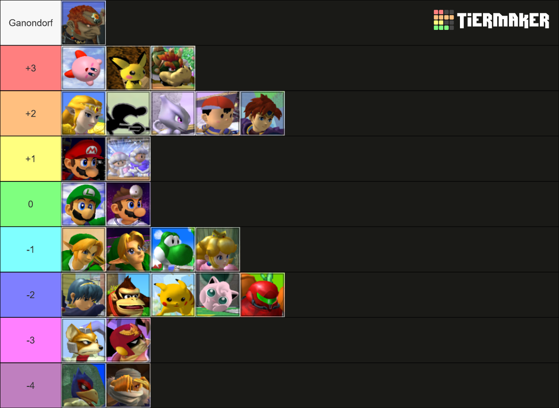Super Smash Bros. Melee (Includes everyone + Akaneia) Tier List ...