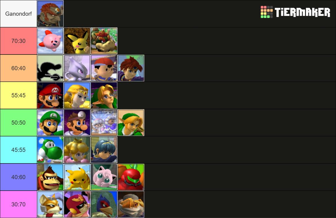 Super Smash Bros. Melee (Includes everyone + Akaneia) Tier List ...