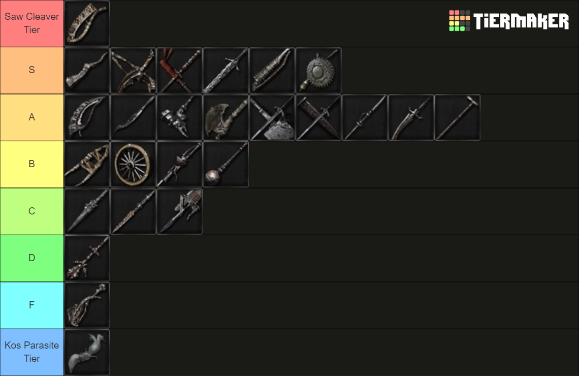 Bloodborne Weapons (Plus DLC) Tier List (Community Rankings) - TierMaker