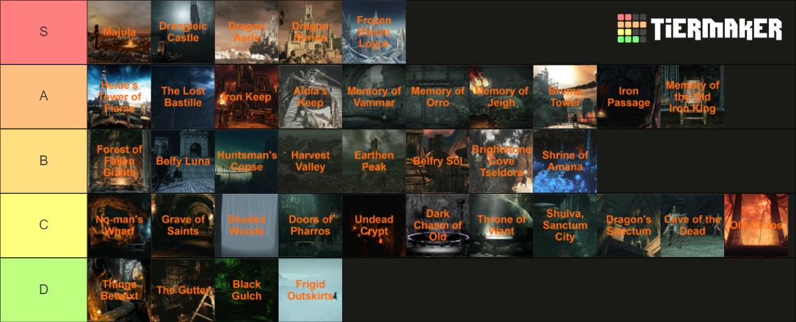 Dark Souls 2 Areas (Dark Souls 2 Levels) Tier List (Community Rankings ...