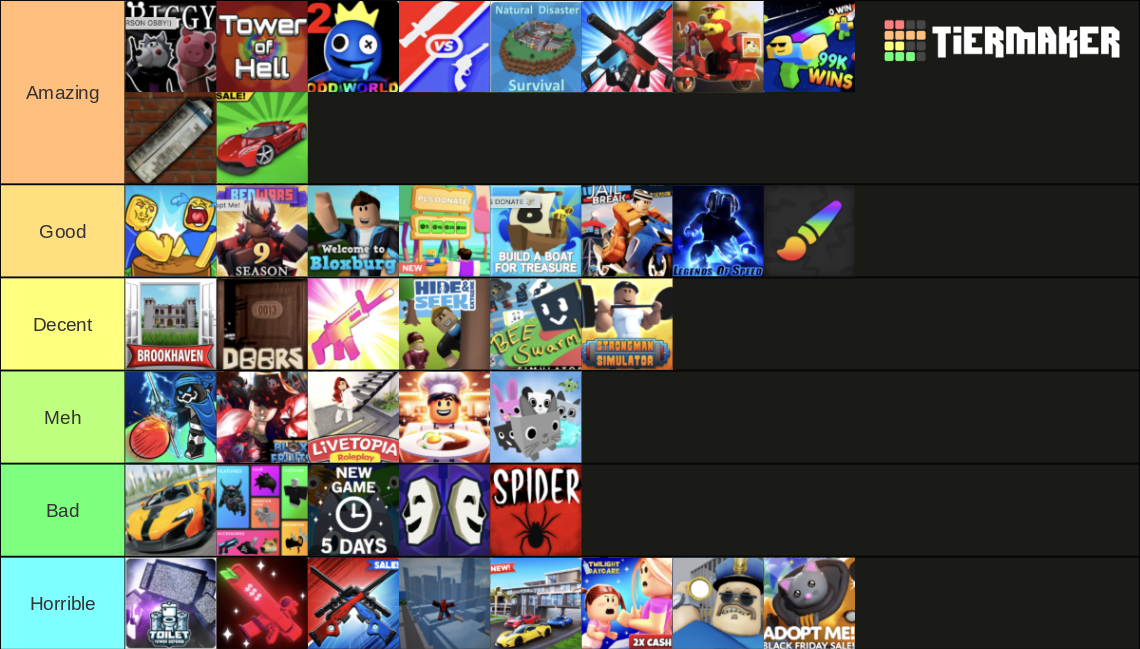 Best Roblox Games Tier List (Community Rankings) - TierMaker