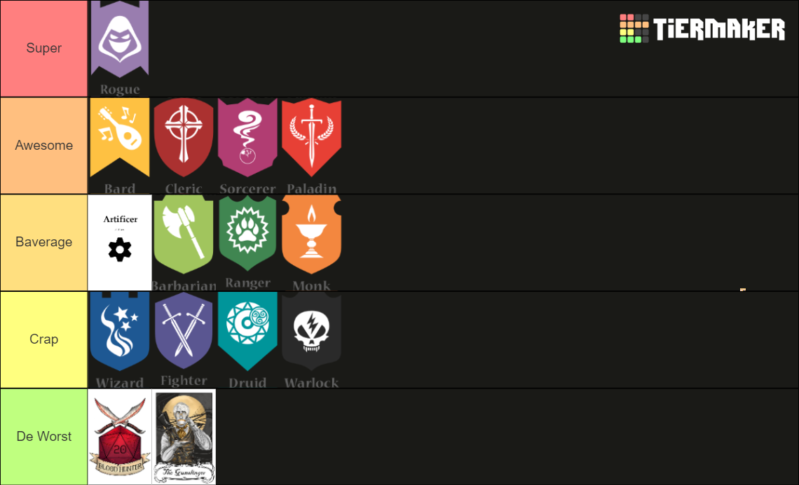 D&D 5e All Classes Tier List (Community Rankings) - TierMaker