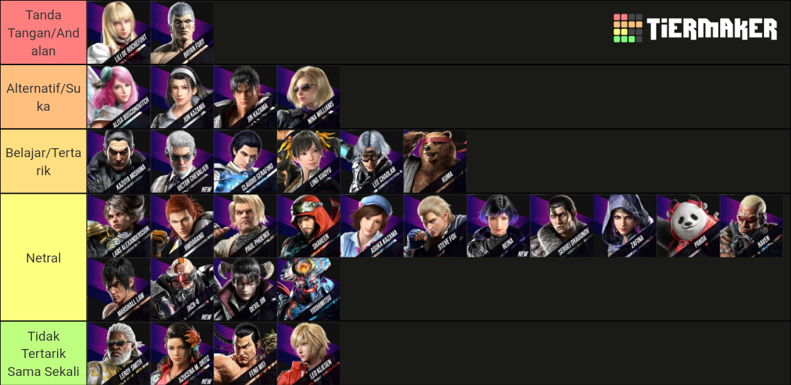 Tekken all characters (similarized portraits) Tier List (Community ...