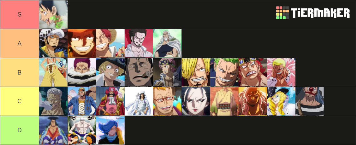 Hottest One Piece Men Tier List (Community Rankings) - TierMaker