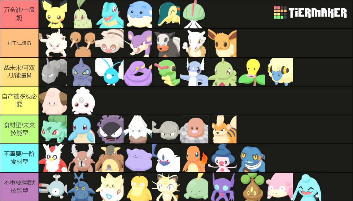 Pokémon Sleep All Helpers Tier List (Community Rankings) - TierMaker