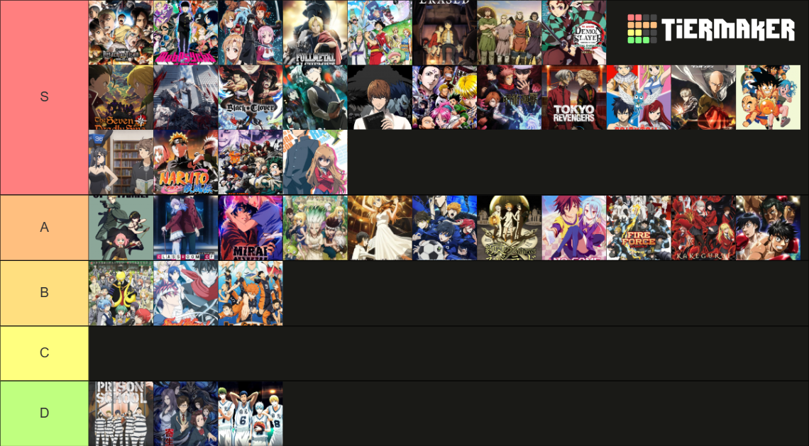 TIER LIST ANIME Tier List (Community Rankings) - TierMaker