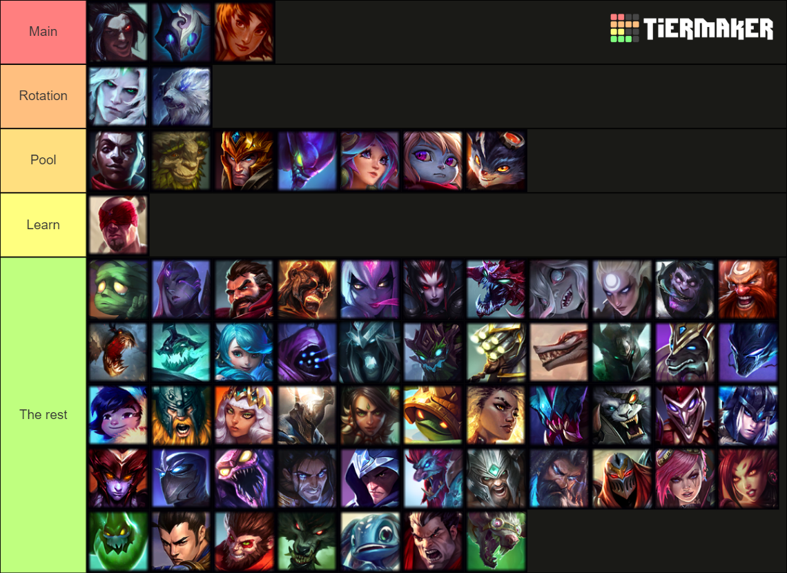 League Of Legends All Champions Up To Hwei Season14 LoL13 24 Tier List league-of-legends-all-champions-up-to-hwei-season14-lol13-24-tier-list