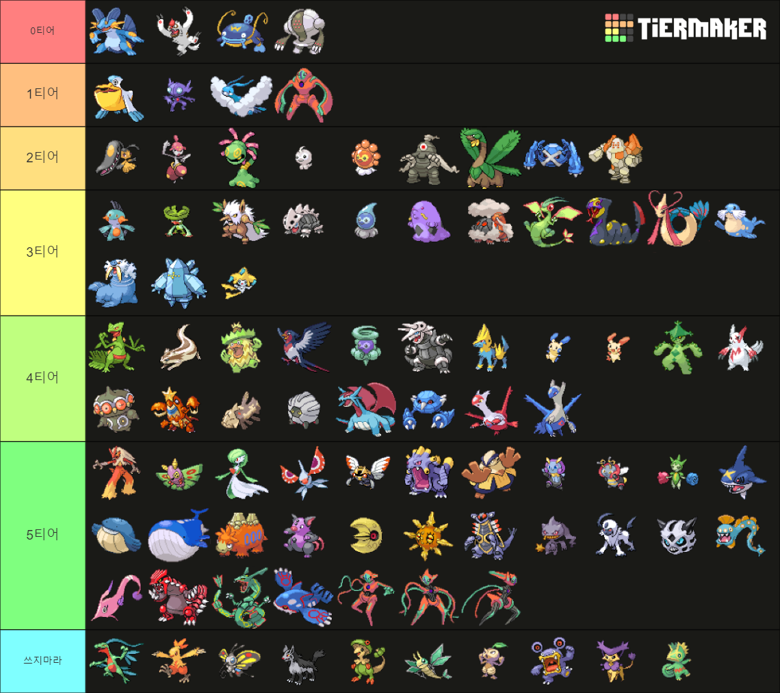 Pokémon Gen 3 Tier List (Community Rankings) - TierMaker