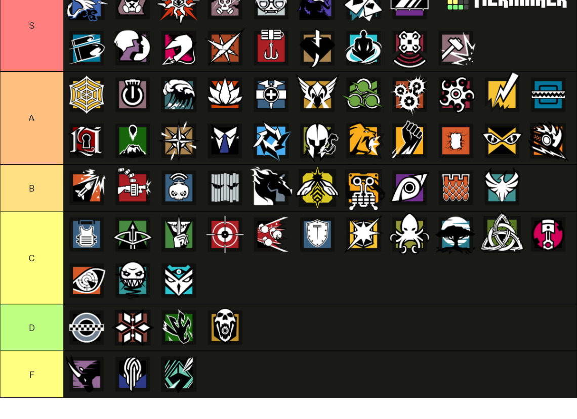Rainbow Six Operators (Y8S4) Tier List (Community Rankings) - TierMaker
