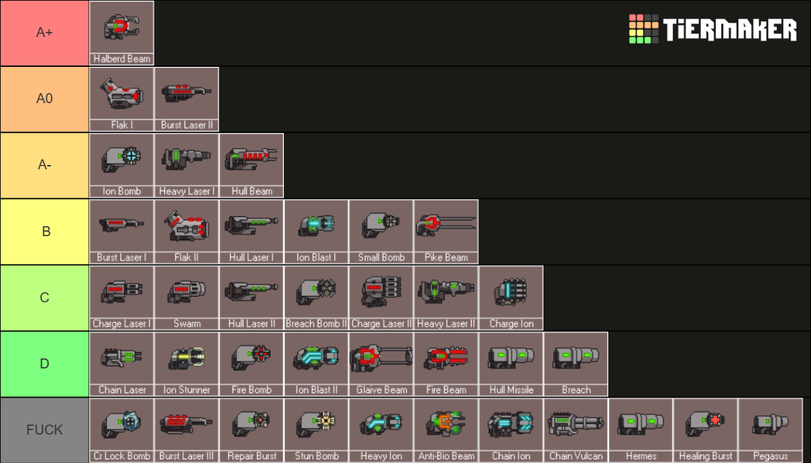 FTL:AE Weapons Tier List (Community Rankings) - TierMaker