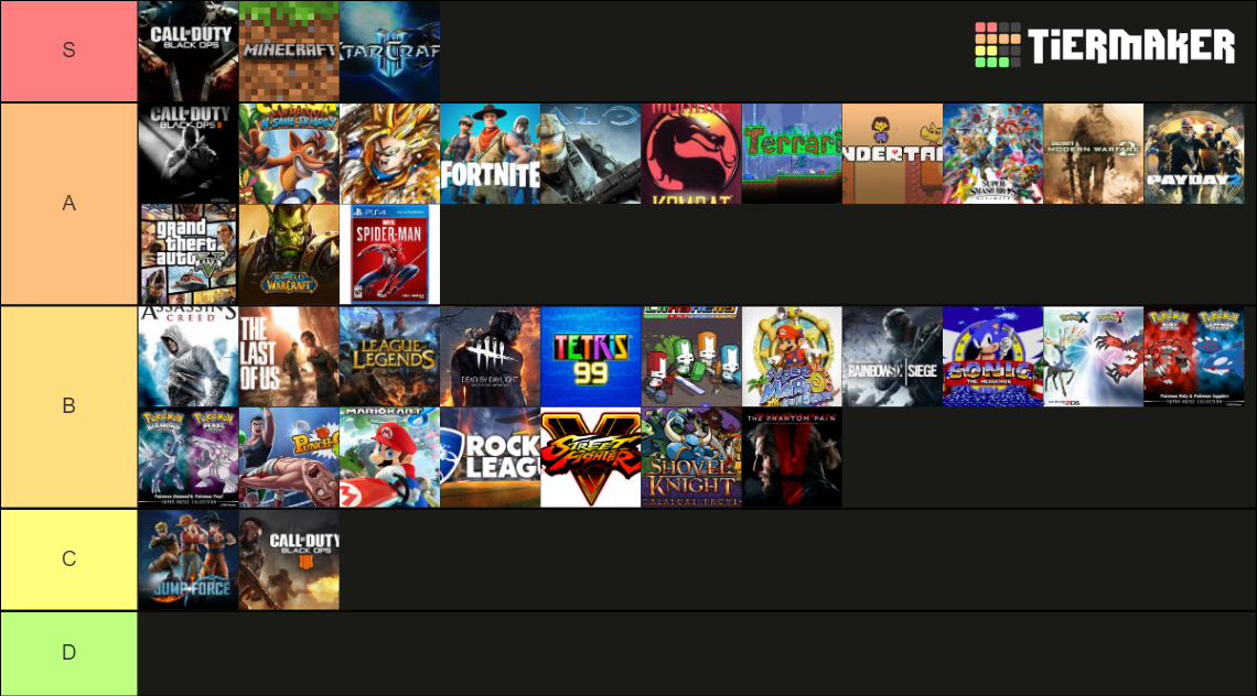 Best Video Games of All Time Tier List (Community Rankings) - TierMaker