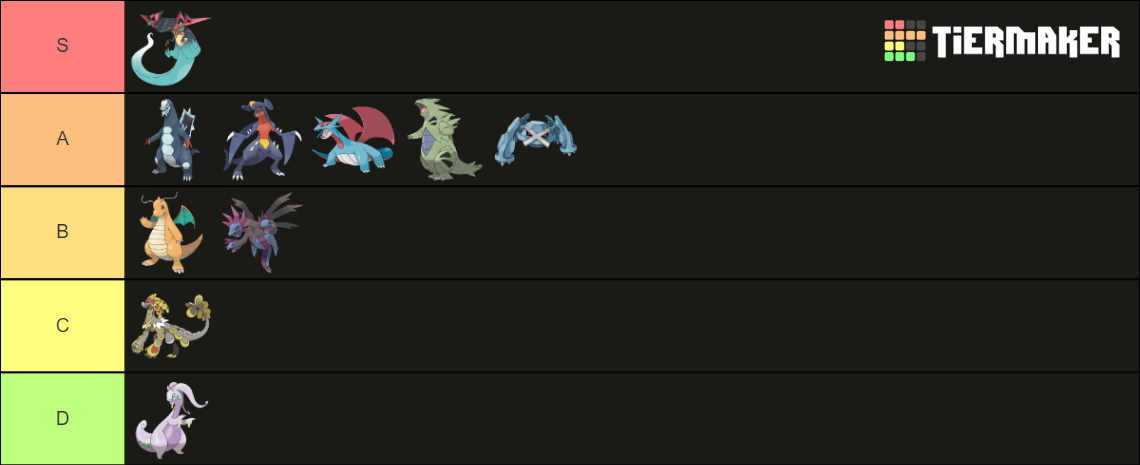 Pseudo-Legendary Pokemon Tier List (Community Rankings) - TierMaker