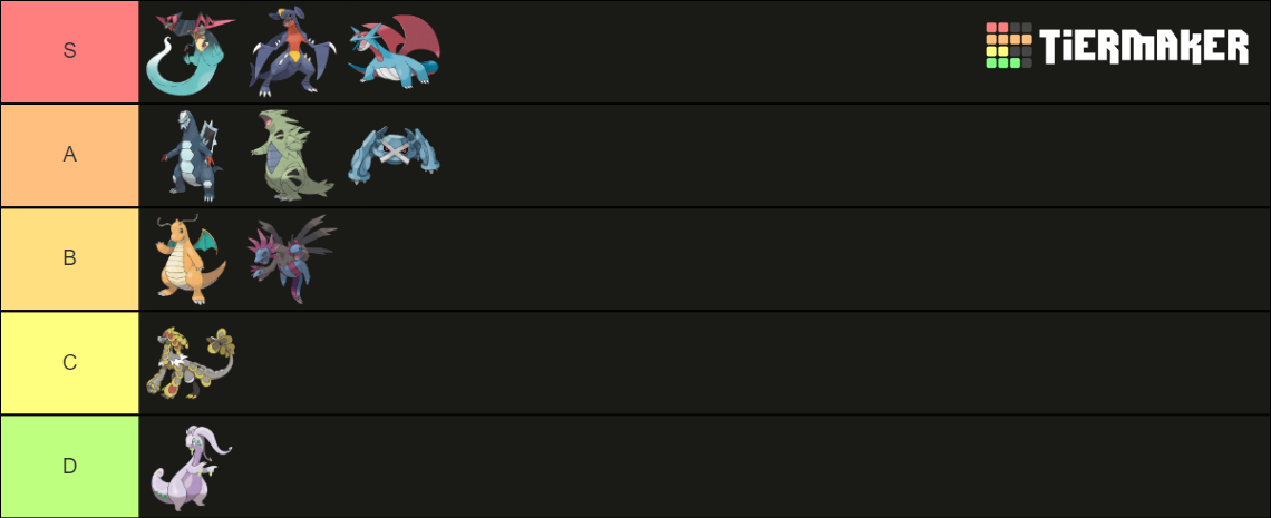Pseudo-Legendary Pokemon Tier List (Community Rankings) - TierMaker