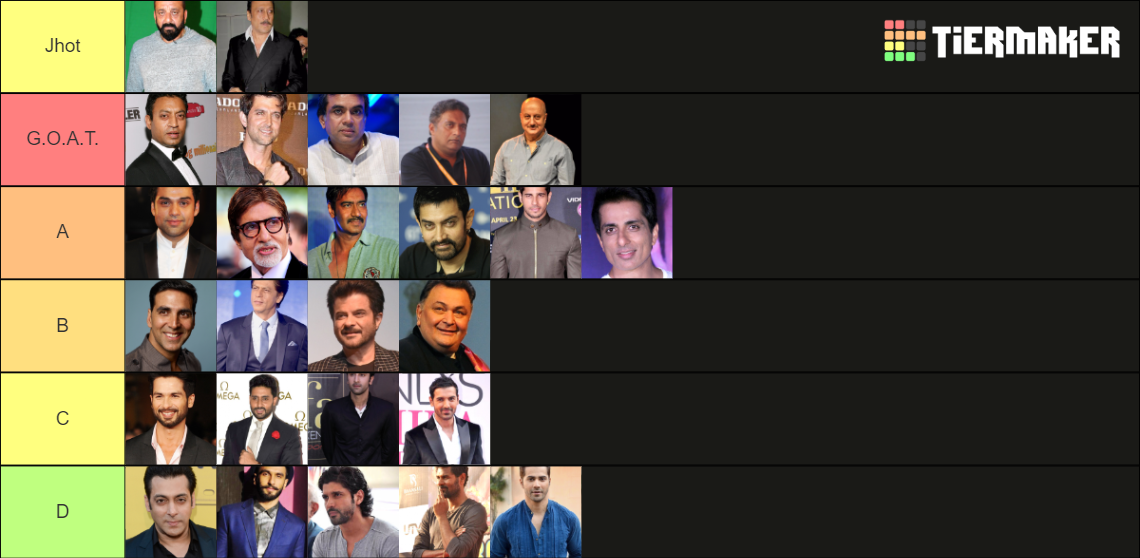 Bollywood Actor Tier List (Community Rankings) - TierMaker