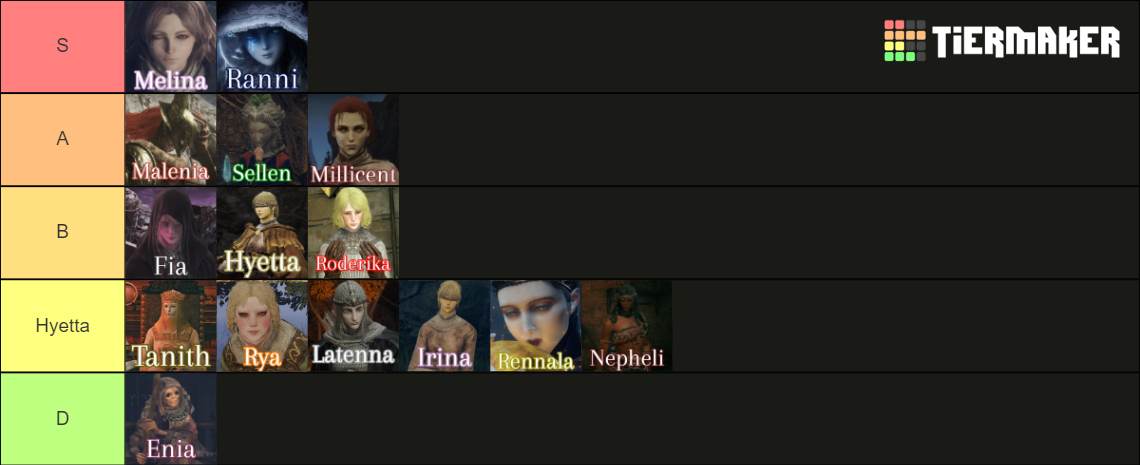 Elden Ring Waifus Tier List (Community Rankings) - TierMaker