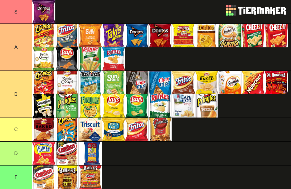Chips Tier List (Community Rankings) - TierMaker