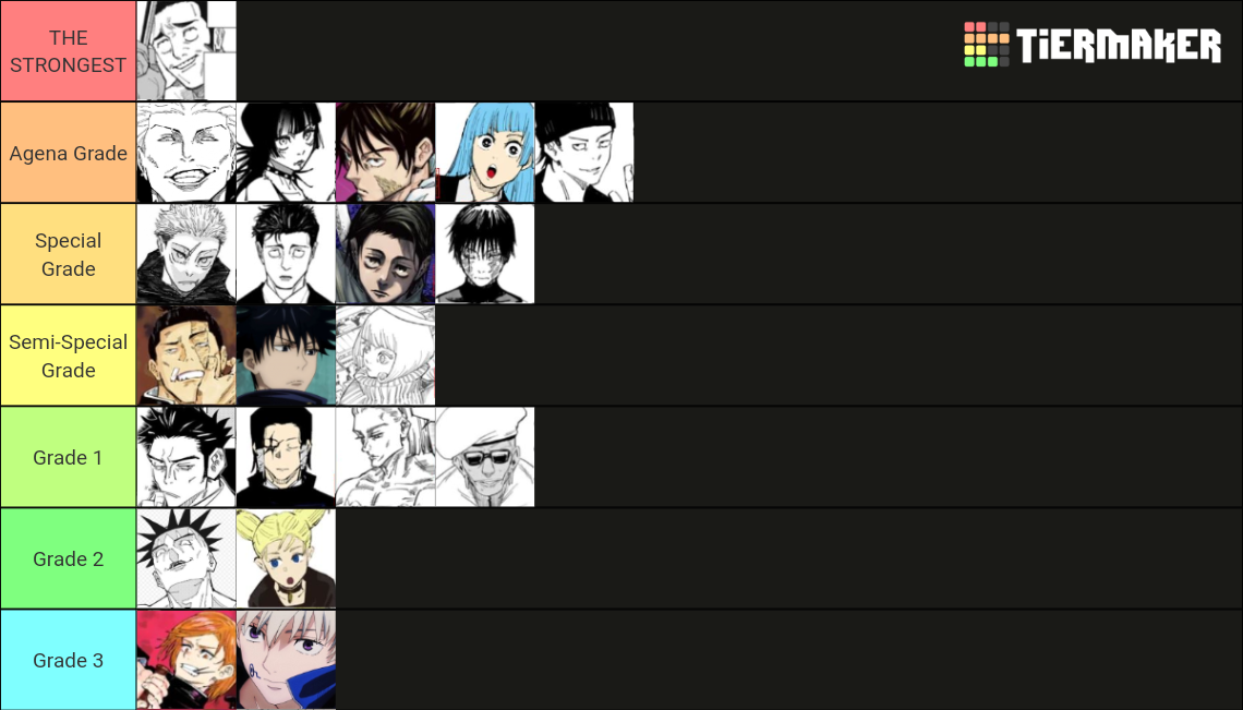 Jujutsu Kaisen Power Levels/Scale Rankings! Tier List (Community ...