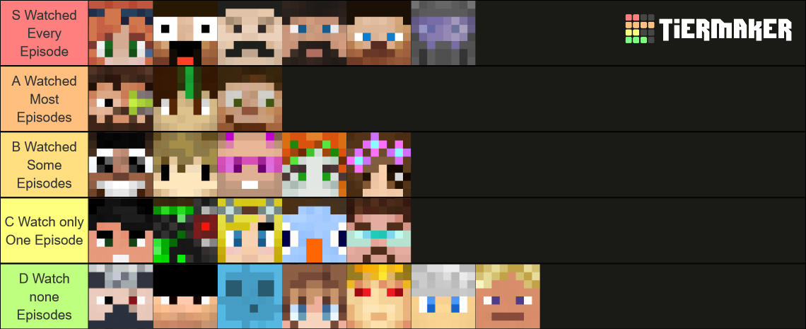Tear list Of Hermits Episodes for S10 Tier List (Community Rankings ...