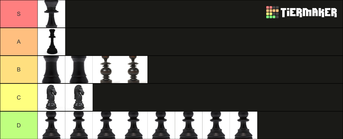 Chess Pieces Tier List (Community Rankings) - TierMaker
