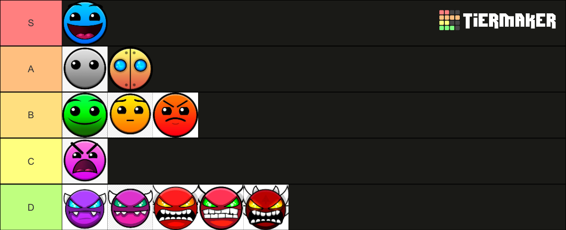 Recent Geometry Dash Tier Lists - TierMaker