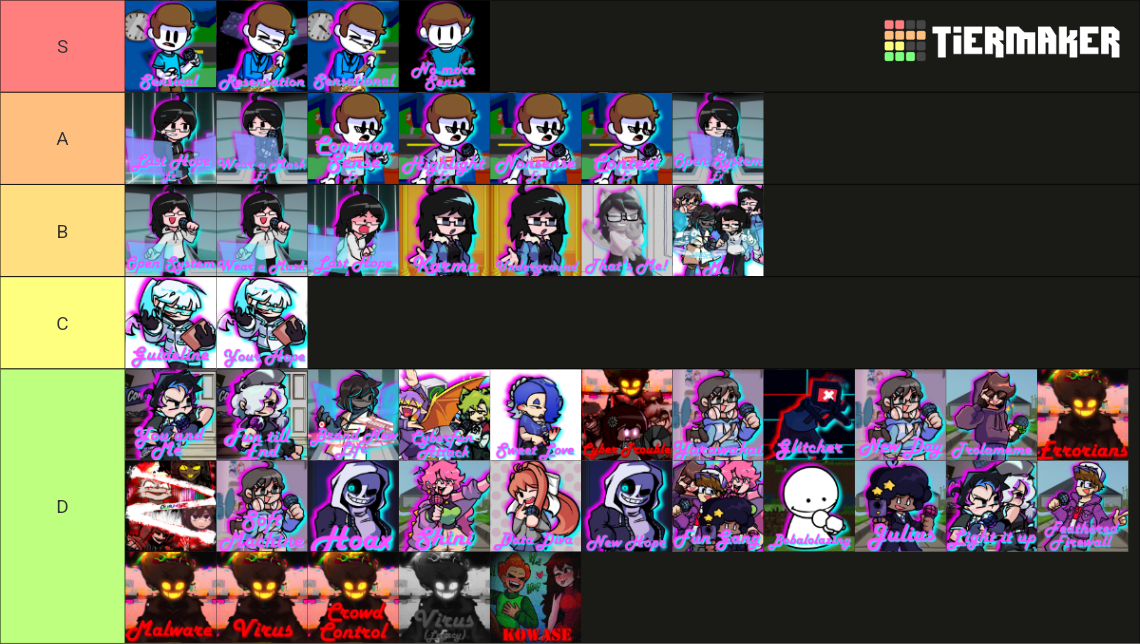 FNF Cyber Sensation: Malware Breakout Tier List (Community Rankings ...