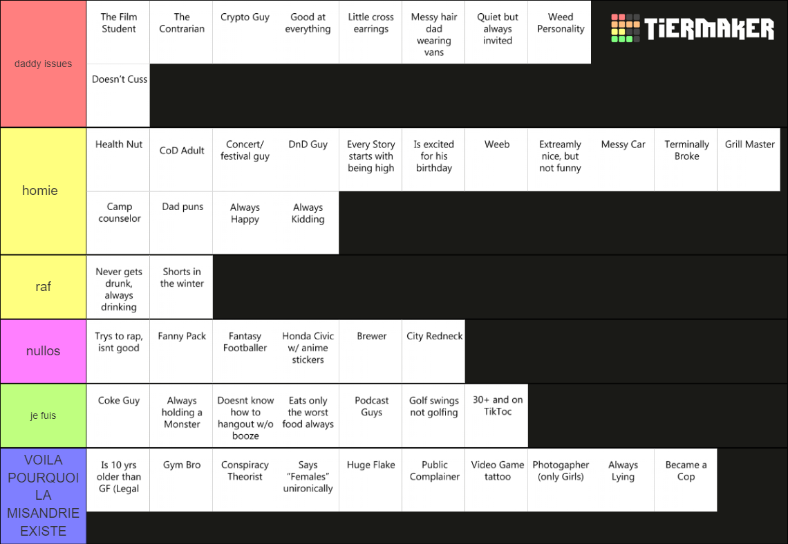 Types of Guys Tier List (Community Rankings) - TierMaker