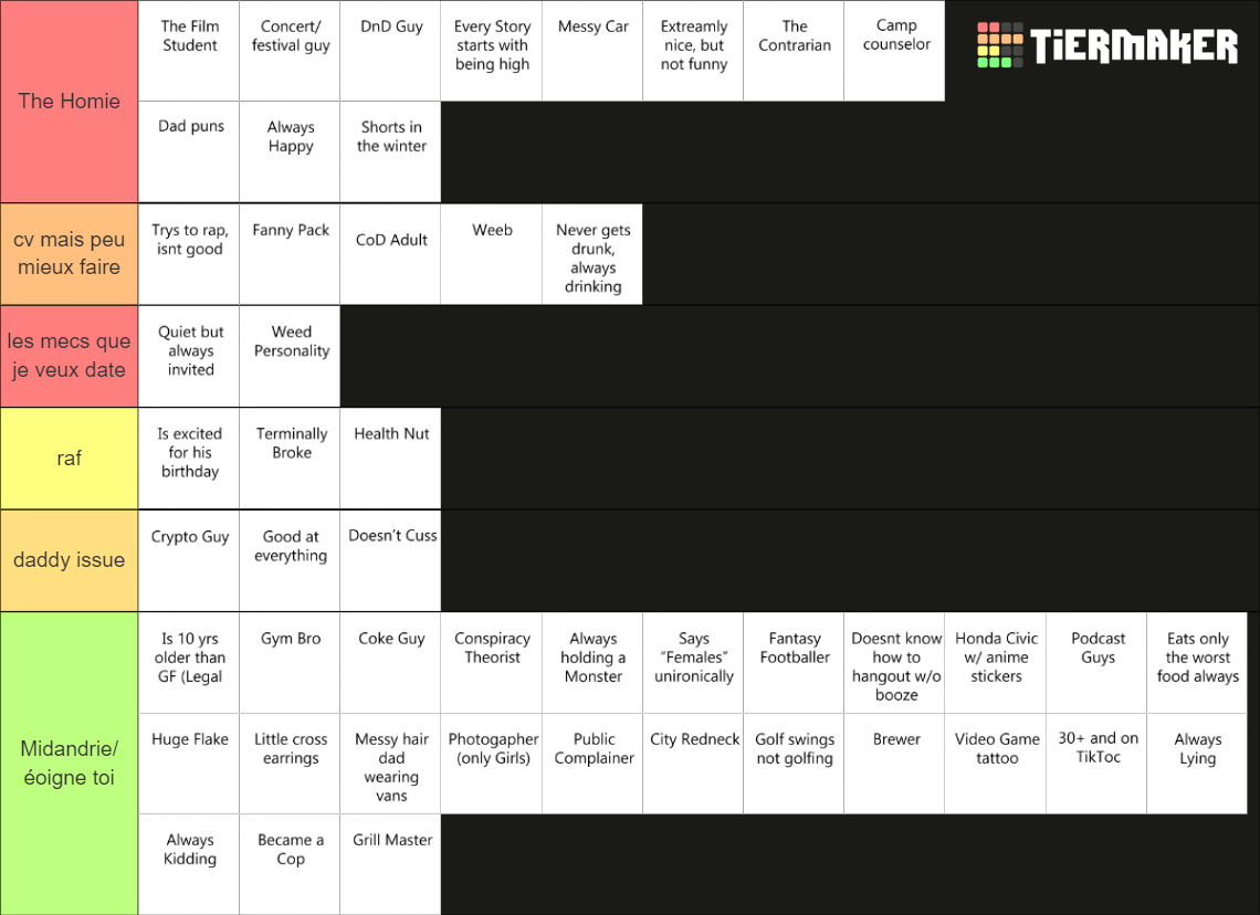 Types of Guys Tier List (Community Rankings) - TierMaker